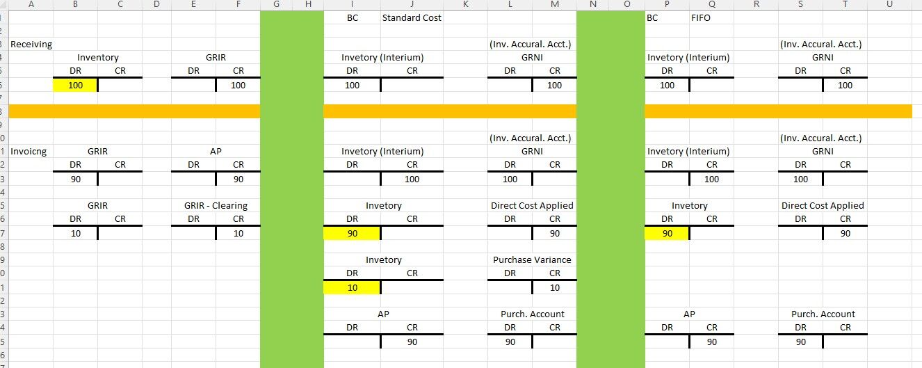 It is not right or wrong to use either one of them. It is pretty much ...